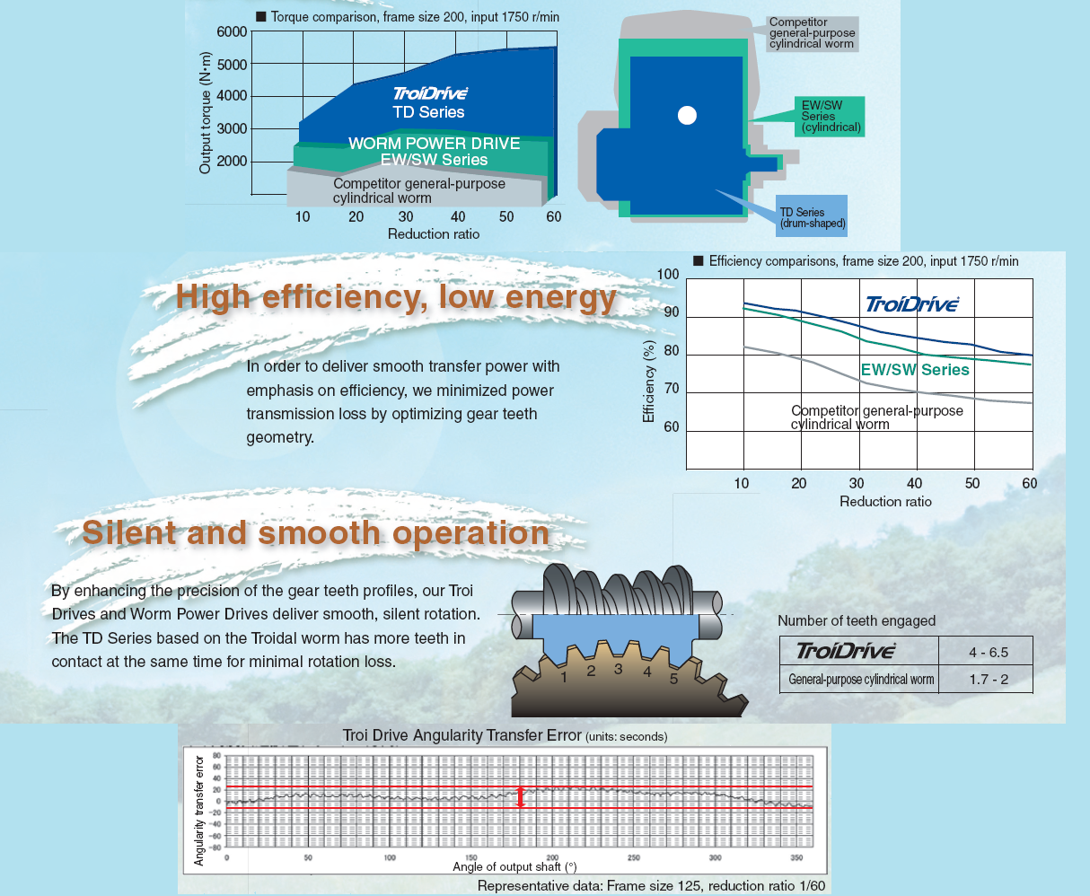 High efficiency worm gearbox – PITSON TRANSMISSION TECHNOLOGIES